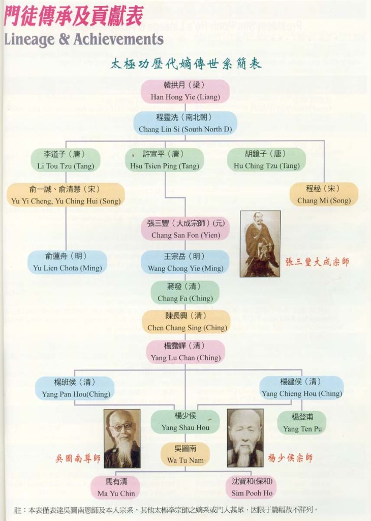 Historia del Tai Chi Kong | Nam Wah Pai – Chile